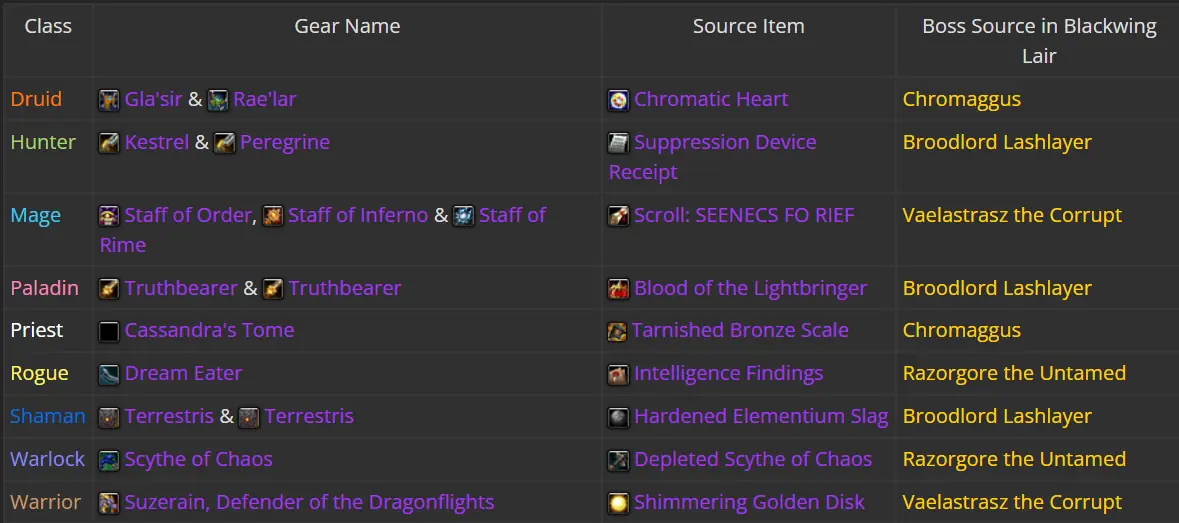 SoD New Questlines & Epic Items for all Classes in Phase 5!